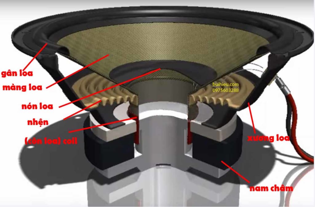 Sửa màn hình ô tô tại Hà Nội, Hải Phòng, TPHCM, Nha Trang