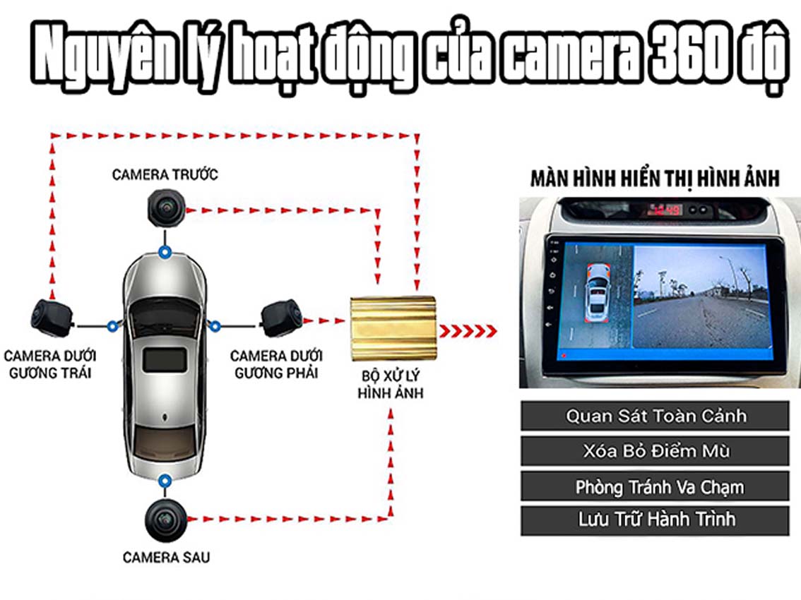 Camera 360 Độ Trên Ô Tô Là Gì - Công ty TNHH Thương mại và Dịch vụ ...